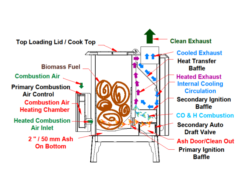 How It Works – Sedore USA
